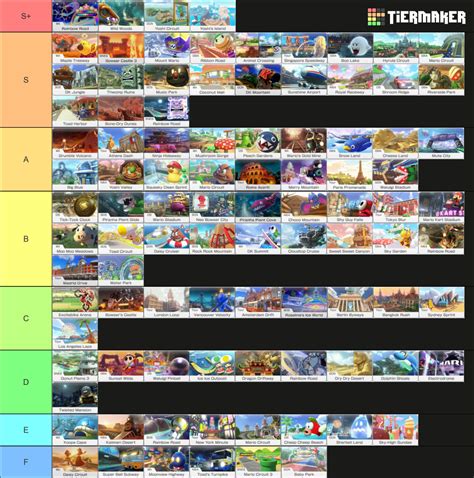 Mario Kart 8 Deluxe Tracks 150cc All 6 Waves Tier List Community