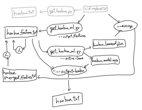 Extracting Text From Book Pdfs Using Machine Learning Nishio Hirokazus Scrapbox Auto