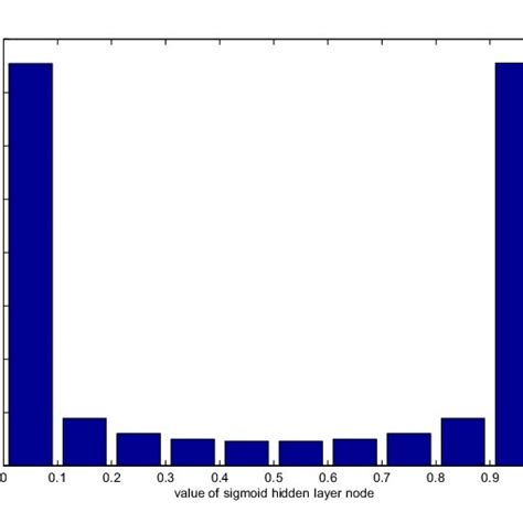 Diagram Of The Hybrid Mlpstructured Svm Model For Two Consecutive Download Scientific Diagram