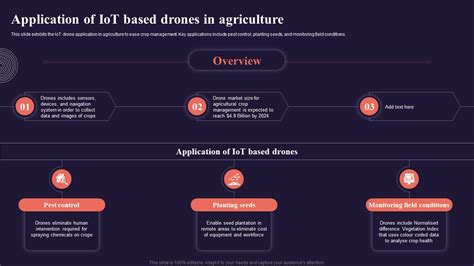 Application Of Iot Based Drones In Agriculture Introduction To Internet Of Things IoT SS PPT
