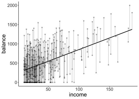 Chapter 11 Linear Model 2 Psych 252 Statistical Methods For