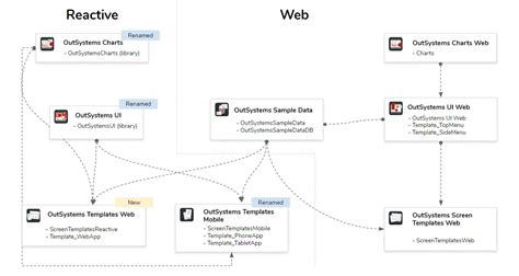 Outsystems Ui Framework Past Present And Future