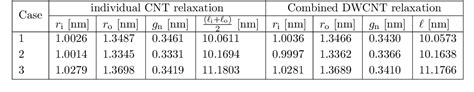 Table 3 From A Continuum Contact Model For Anisotropic Friction Between Graphene Sheets
