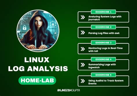 Dr Anil Lamba Cissp On Linkedin 🎯linux Log Analysis Involves Examining The Various Log Files