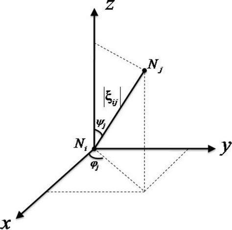 The Schematic Of Spherical Coordinate System Download Scientific Diagram