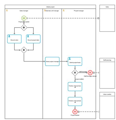 Catching Message Event From Multi Instance Pool Aris Bpm Community