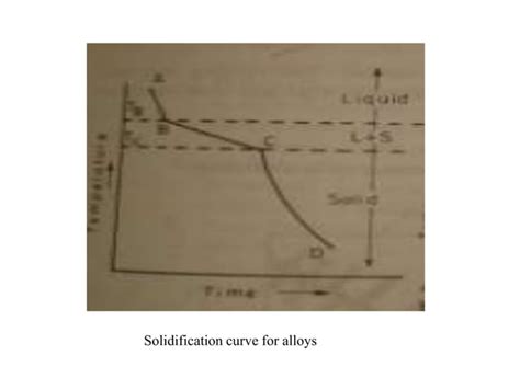 Solidification Of Casting Pptx Chemistry Science