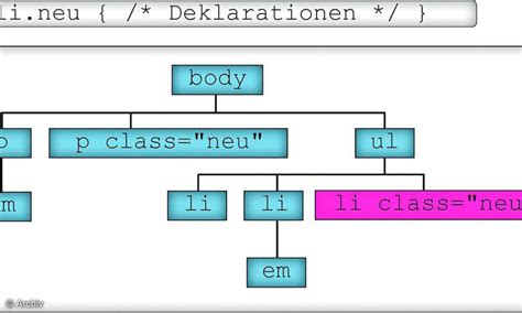Teil 4 Css Selektoren Der Schlüssel Zu Funktionalem Webdesign Pc