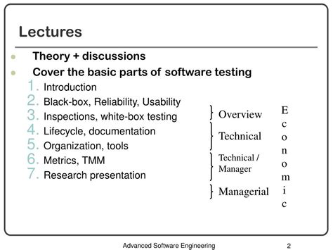 Ppt Advanced Software Engineering Software Testing Comp 3705