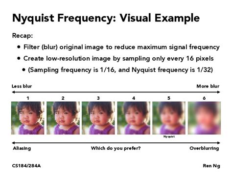 Cs184 284a Lecture 3 Sampling And Aliasing
