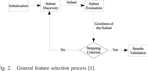 Evolutionary Computation Semantic Scholar