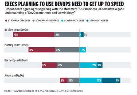 C Suite Doesnt Have A Clue About App Dev Inapps Technology 2022 Inapps