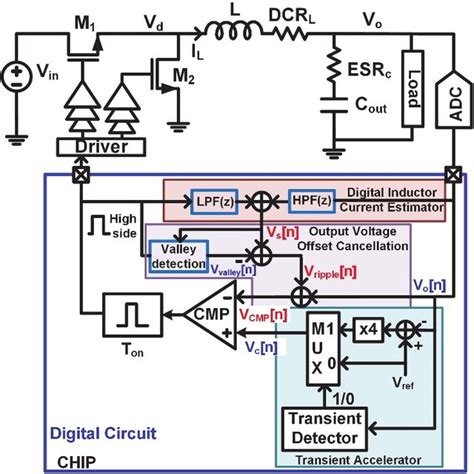 Floating Point Adder Block Diagram Download Scientific Diagram