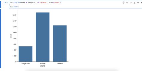 Matplotlib Seaborn Plot No Default Rainbow Color Only Showing Blue