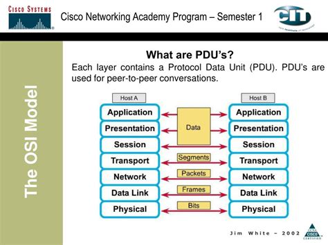 Osi Model Diagram Pdu Protocol Data Unit Pdu Is Similar To