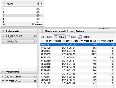 Simple Example Of Year To Date Ytd Calculation I Sap Community