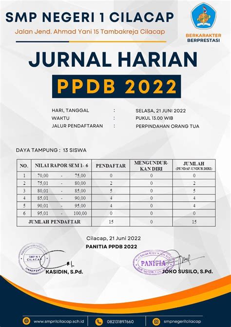 Website Resmi Smp Negeri 1 Cilacap
