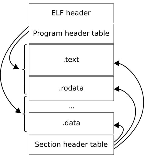 Compileloaderlibraries Part 1 Static Linking