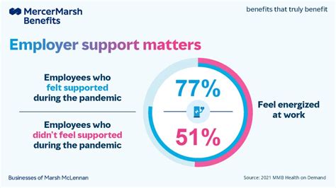 Benefits Health Hr Rohan Muralee