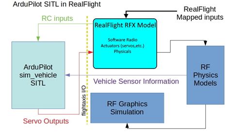 Understanding Sitl With Realflight — Dev Documentation
