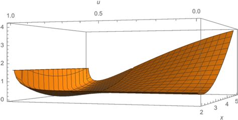 Figure 1 From Large Deviations For The Largest Eigenvalues And Eigenvectors Of Spiked Gaussian