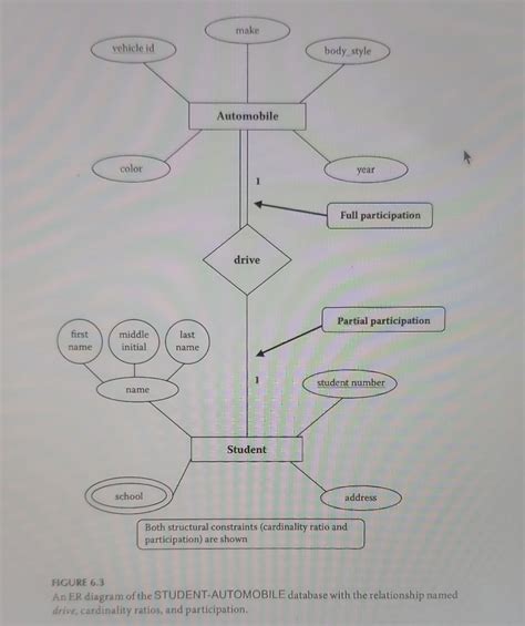 Solved Extra Exercise 1 Map Figure 76 To A Relational