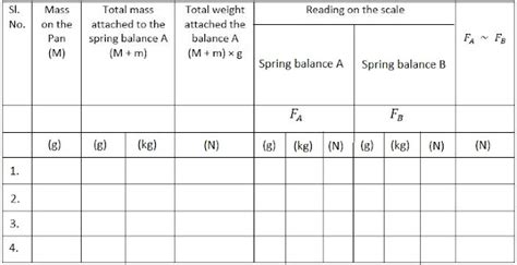 To Establish Relationship Between Weight Of A Rectangular Wooden Block Lab Work