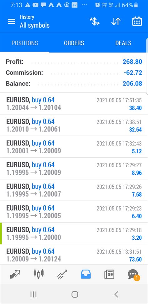 Apply Conditions On Indicator To Start Trading An Order To Develop