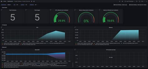 Easily Monitor Docker Desktop Containers With Grafana Cloud Grafana Labs