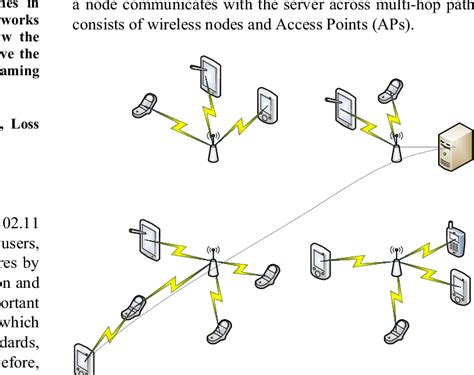 Wireless Mesh Network Structure Download Scientific Diagram