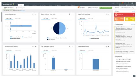 Manageengine Adaudit Plus Pricing Reviews And Features October 2022