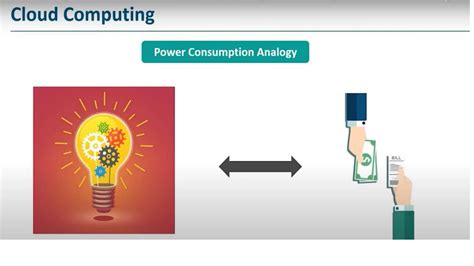 Presentation1 Introduction To Cloud Computingpdf