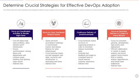 Comprehensive Devops Adoption Initiatives It Powerpoint Presentation Slides Presentation