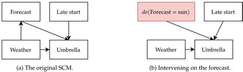 [논문 리뷰] Latent Causal Probing A Formal Perspective On Probing With