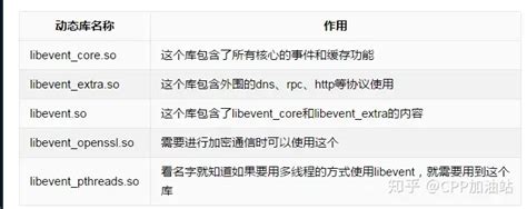 Libevent简单服务端和客户端实现 阿风小子 博客园