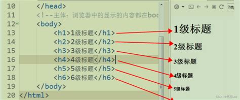 Html实用总结(vip典藏版)kxxsvip Csdn博客 Html实用总结(vip典藏版)kxxsvip Csdn博客