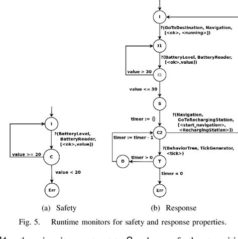Formalizing The Execution Context Of Behavior Trees For Runtime Verification Of Deliberative