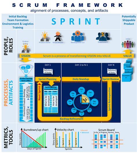SCRUM FRAMEWORK Tiva Systems
