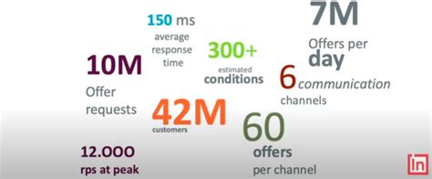 customer 360 view with apache ignite real use cases gridgain