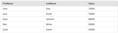 A Beginners Guide To Sql Server Select Query Retrieving Data From Your Database By Smita