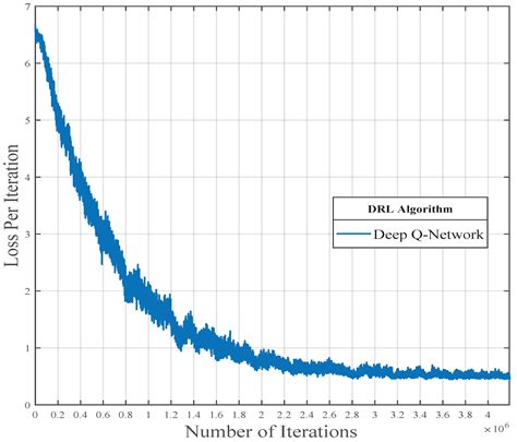 Deep Reinforcement Learning Based Coordinated Beamforming For Mmwave