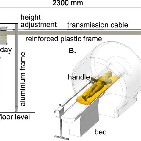Overview Of The Haptic Interface Design Cad A Side View Of The