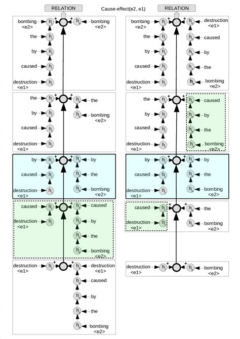 15 recursive learning for semantic download scientific diagram