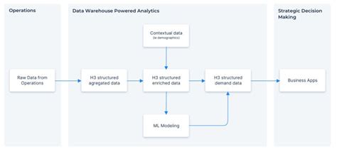 aws databases and analytics on linkedin amazonredshift awsfordata