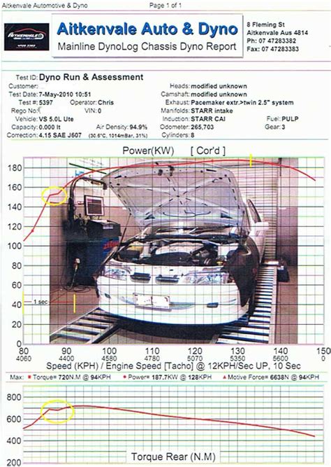 Dynomometer Charts