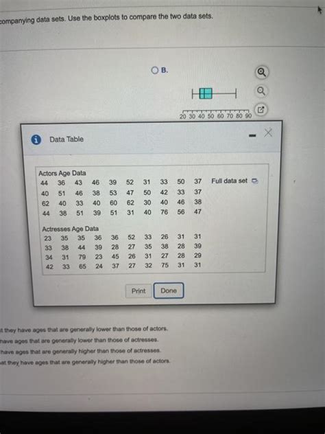 Solved Companying Data Sets Use The Boxplots To Compare The