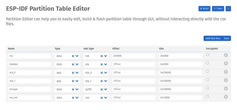 Partition Table Partition Table An Overview Sciencedirect Topics