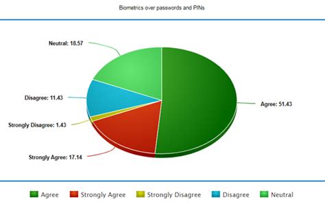 Biometric Spoof Detection