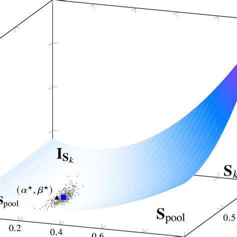 Nmse Ofˆ Ofˆ Ofˆ For The Ar 1 Covariance Model In 35 With Download Scientific Diagram
