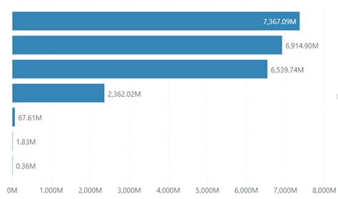 Adding Highchart Library In Power Bi As Custom Visualization By